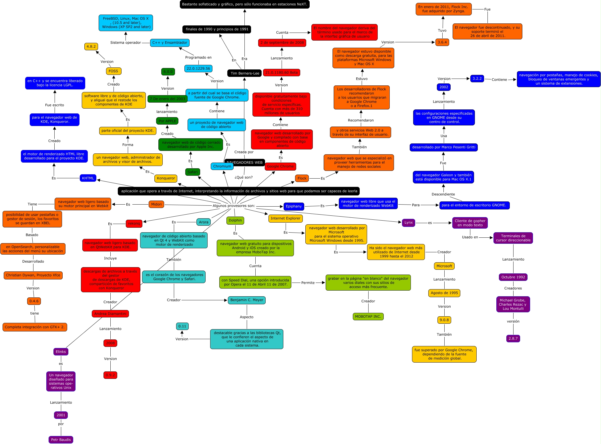 SALA_1_PC25_Exploradores web